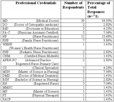 Internet Scientific Publications